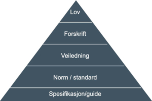 Oppskrift på internkontroll - Linja